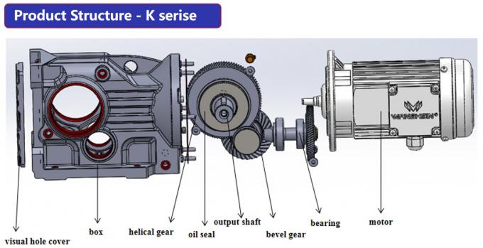 K Series Helical AC SEW Motor Reductor Flange Mounted 200Nm 8000Nm